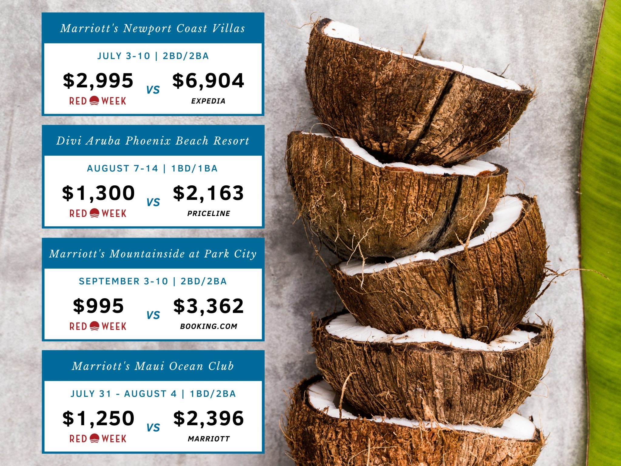 Resort Price Roundup | The Secret to Our Low Rates | RedWeek